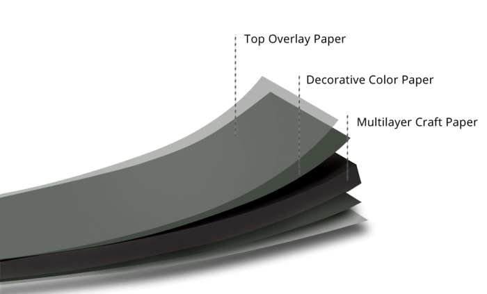 ALFA WOOD GROUP - Melamine Surfaces MDF Chipboard Counters Floors Doors